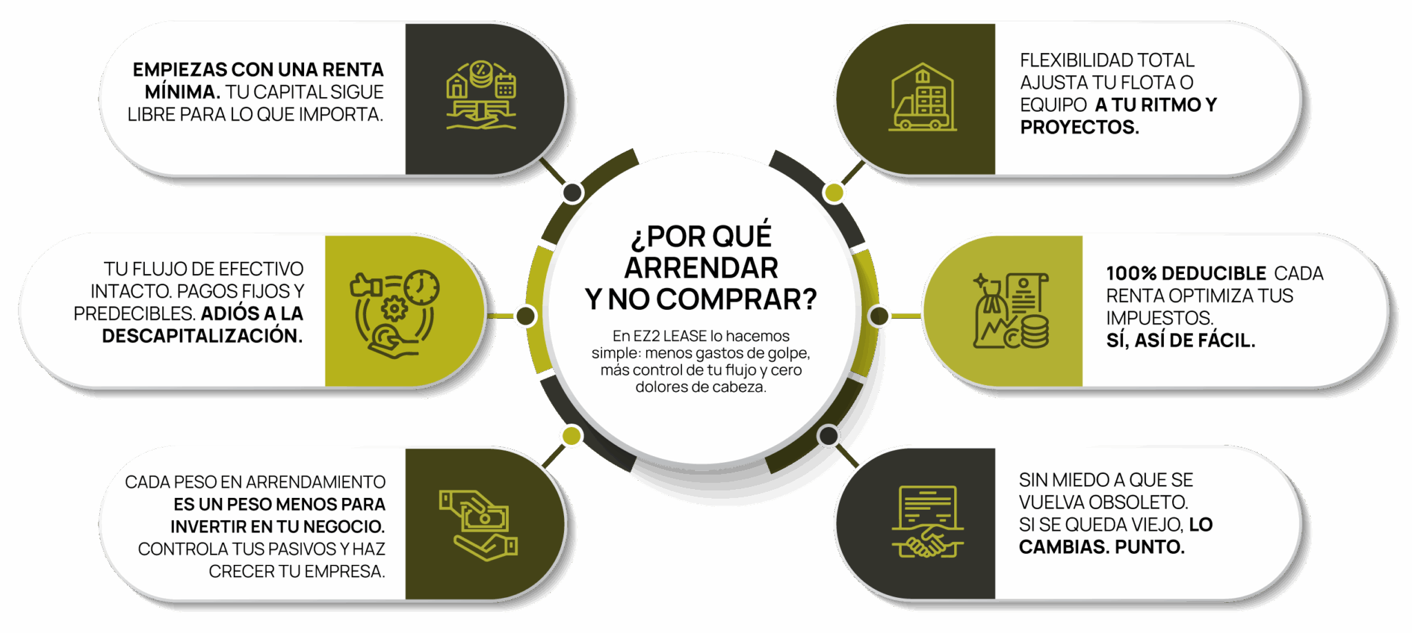 Arrendamiento – EZ2 Lease